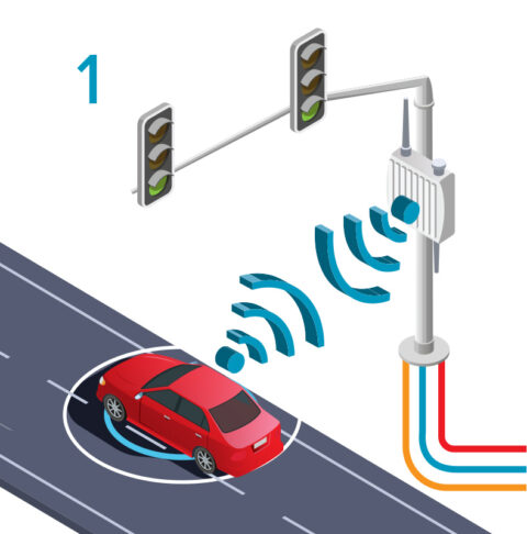 Roadside Unit – RSU - Mobiq Mobility Intelligence & Quality