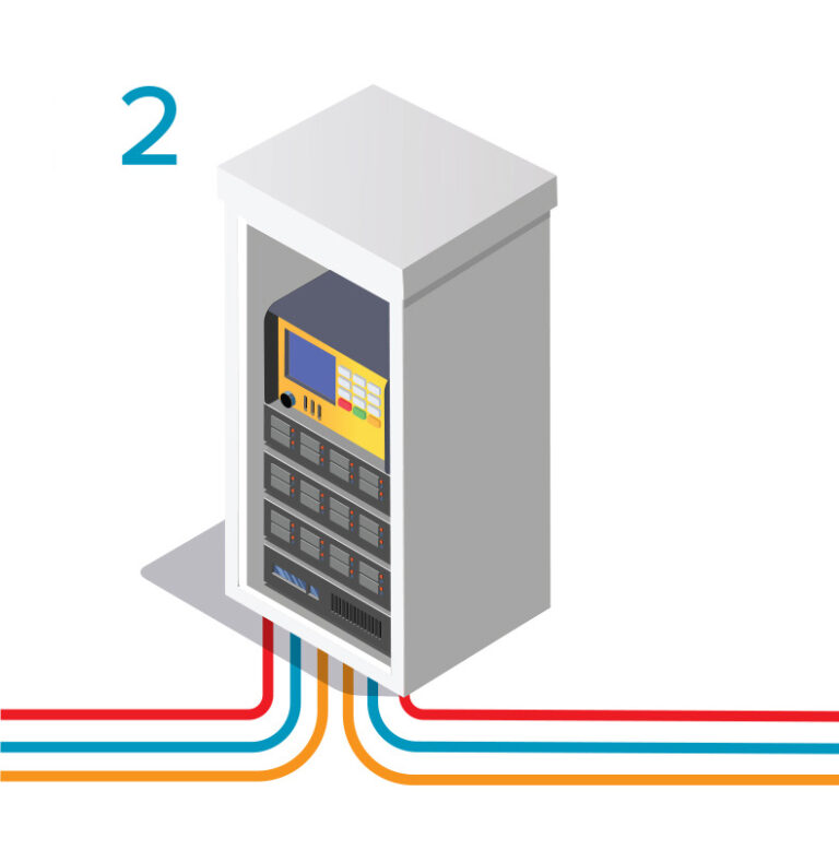 Roadside Unit – RSU - Mobiq Mobility Intelligence & Quality